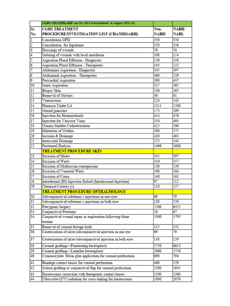CGHS Rates 2014 Chandigarh | Download Free PDF | Heart Valve | Aorta