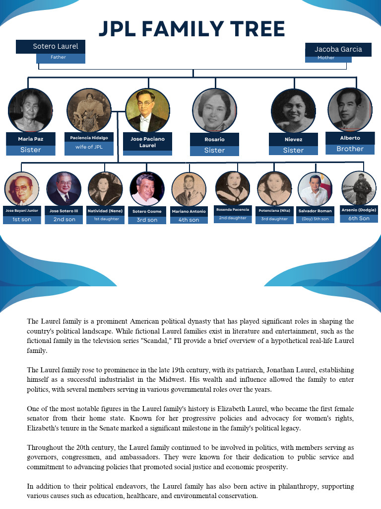JPL Family Tree: Jacoba Garcia Sotero Laurel | PDF