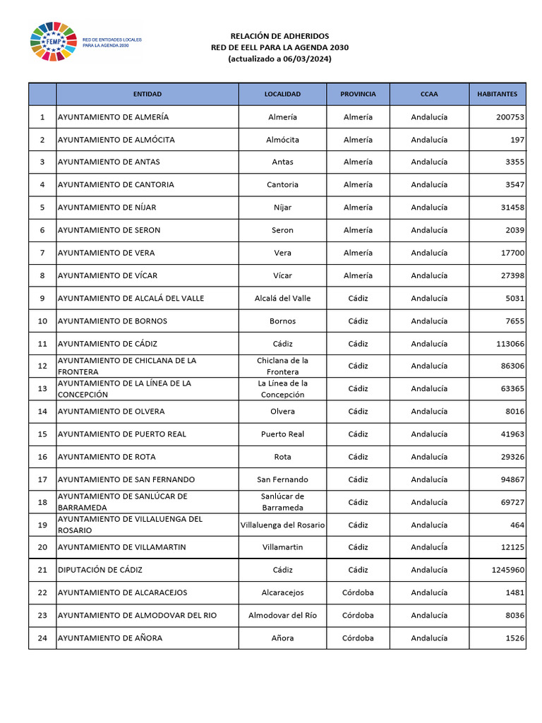 Anexo I Red Entidades Adheridas | PDF | Islas Canarias
