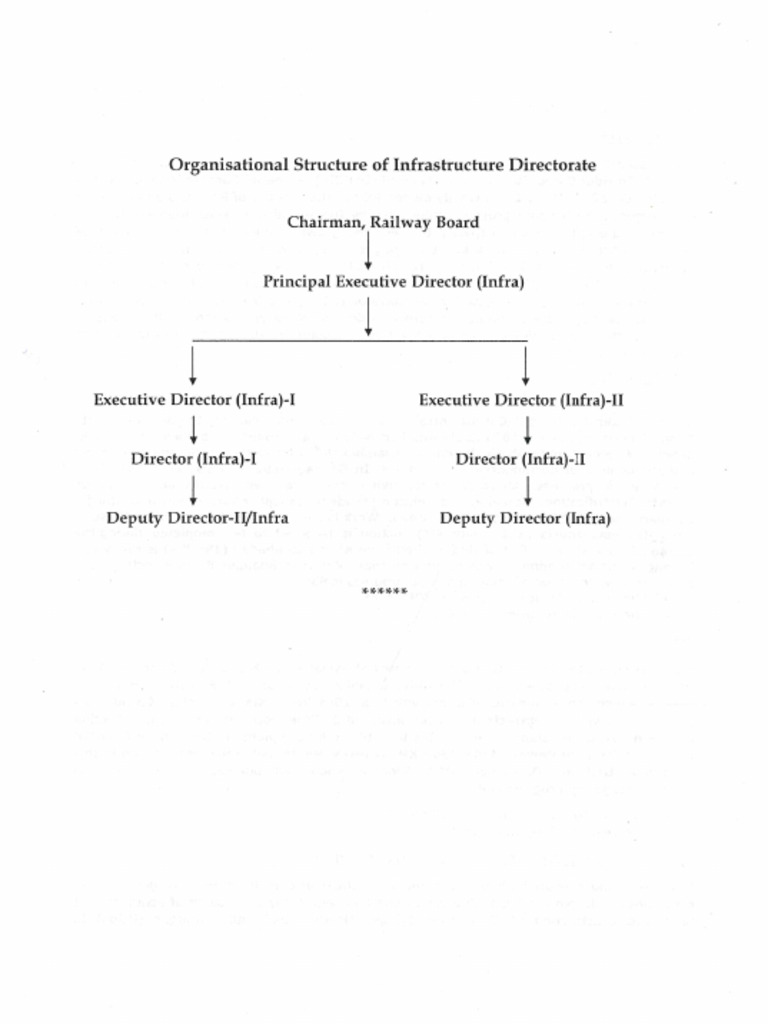Organisation Structure | PDF