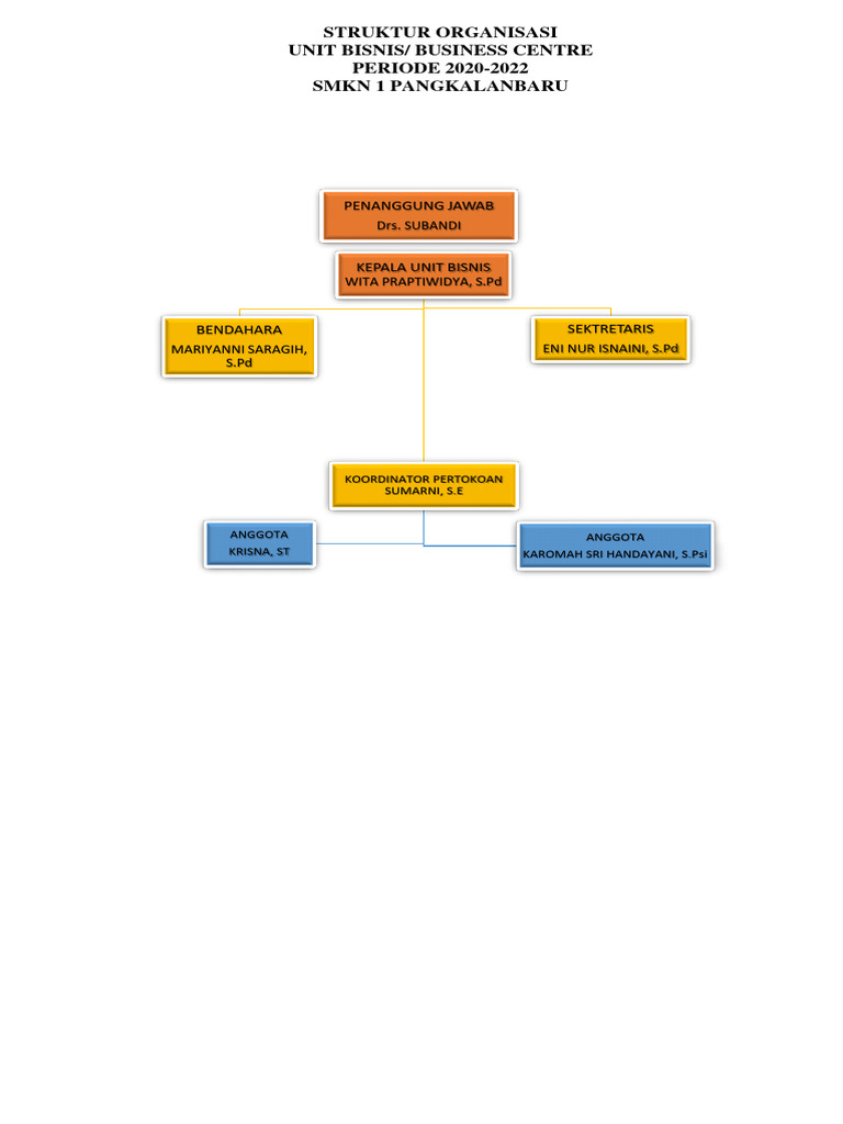 STRUKTUR ORGANISASI BUSINESS CENTER Dan Uraian Tugas AKreditasi | PDF