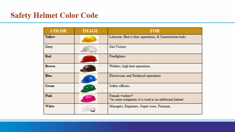 Safety Helmet Color Code | PDF Safety Helmet Color Code | PDF