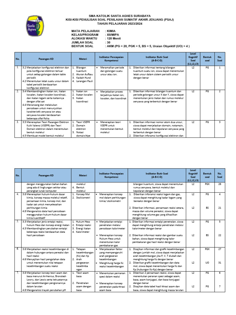 Kisi-Kisi Soal Psaj 2024 | PDF