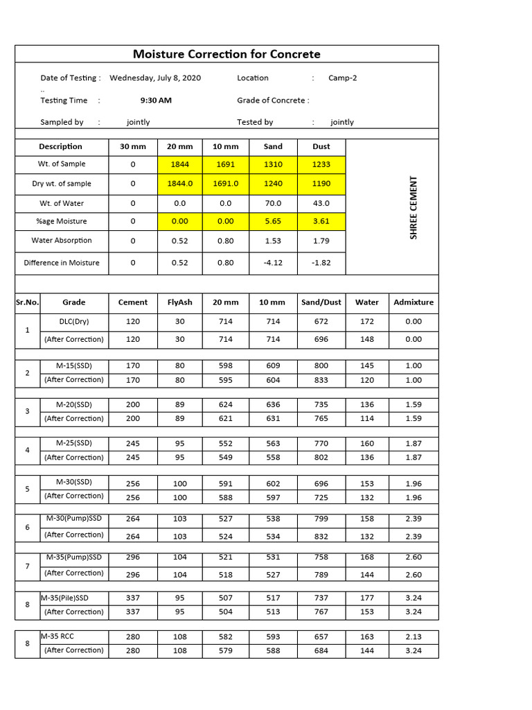 Moisture Correction | PDF | Road Infrastructure | Transport Infrastructure