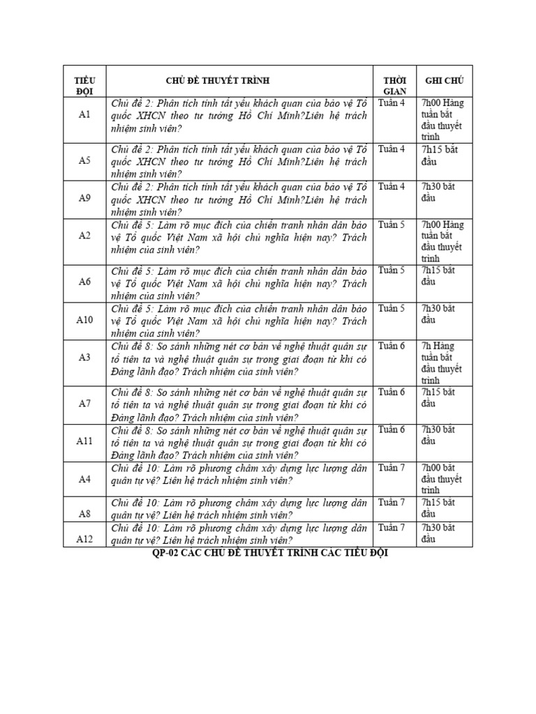 Qp1 - 02. Phân Công Nhận Chủ Đề Thuyết Trình | PDF