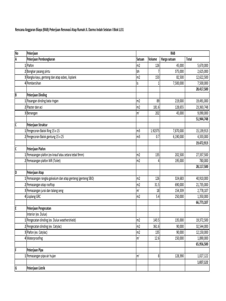 RAB Renovasi Atap Rumah Jl. Darmo | PDF | Teknologi & Rekayasa