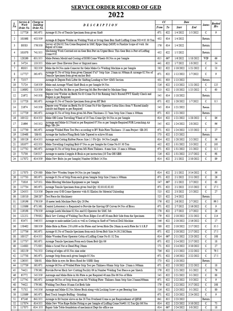 SERVICE ORDER RECORD 2022 | PDF | Screw | Crane (Machine)