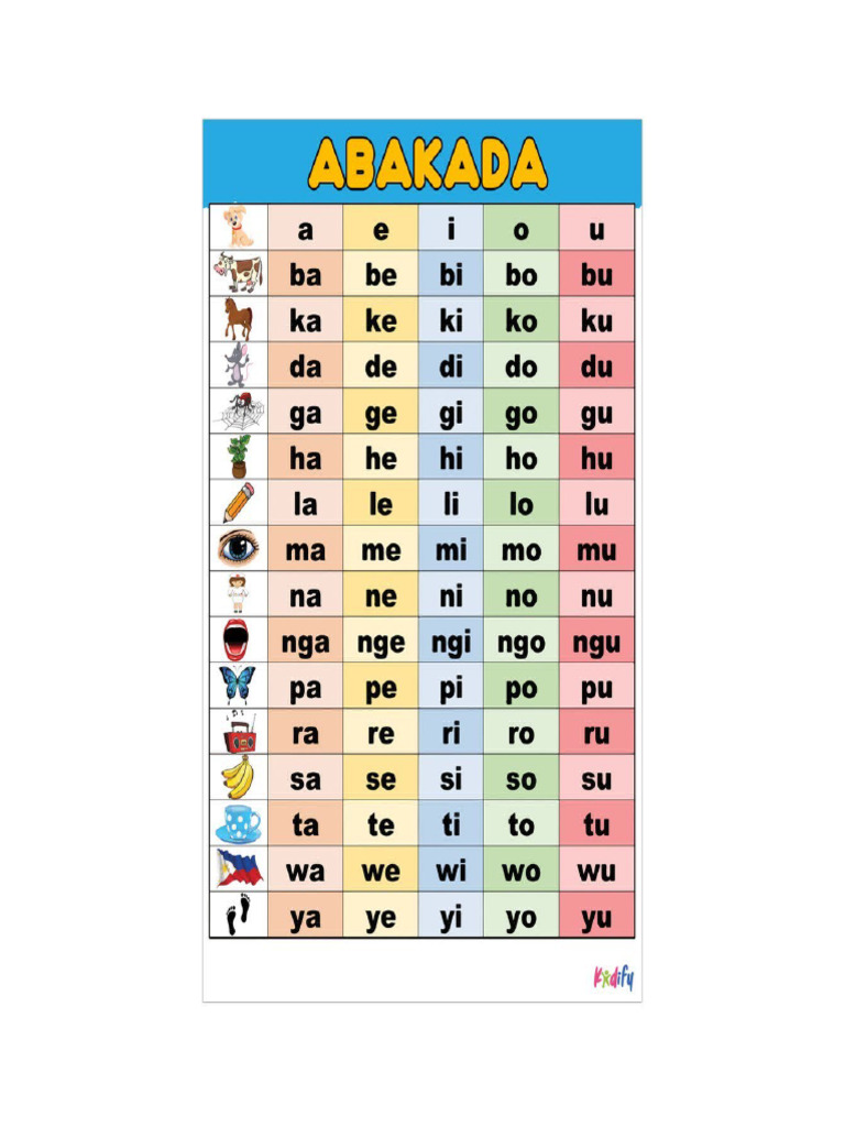 abakada-24 | PDF