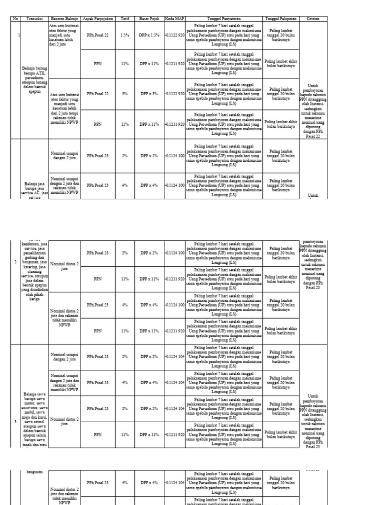Leaflet Pajak Instansi 2024 | PDF