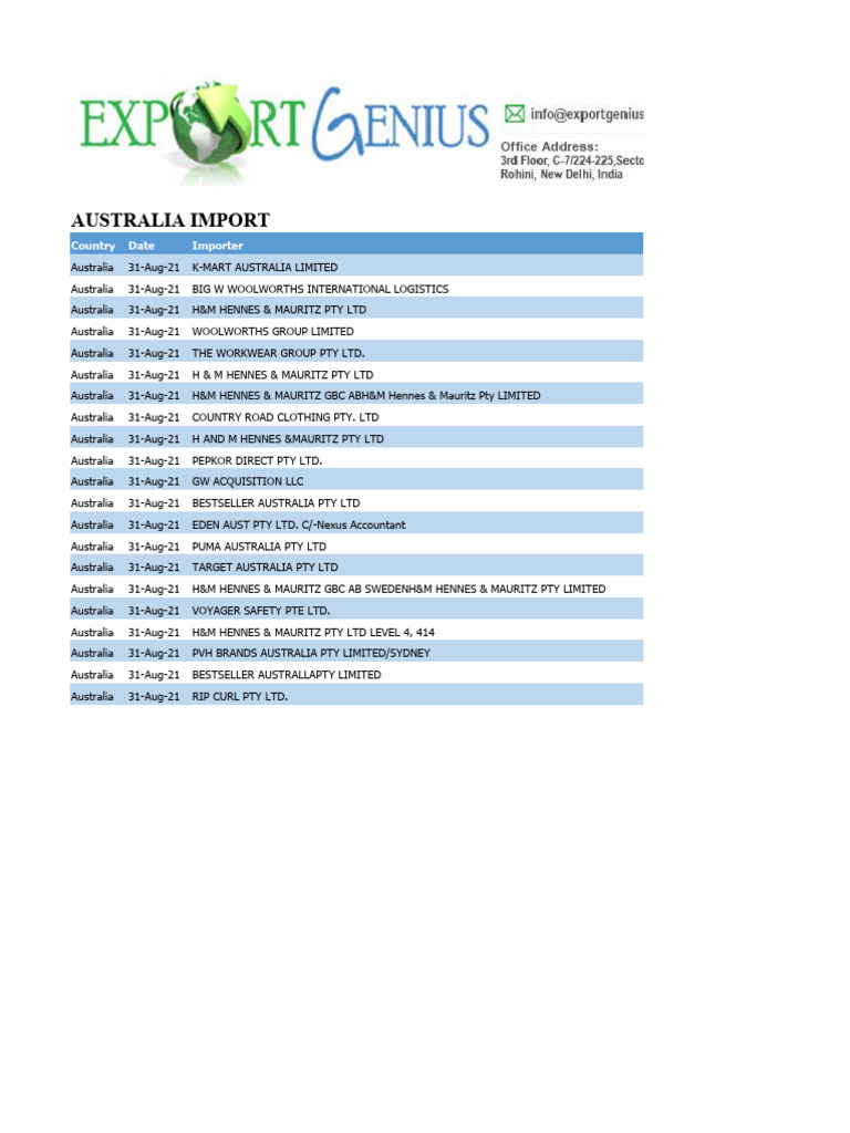 Australia Import Export | PDF | Trousers | T Shirt