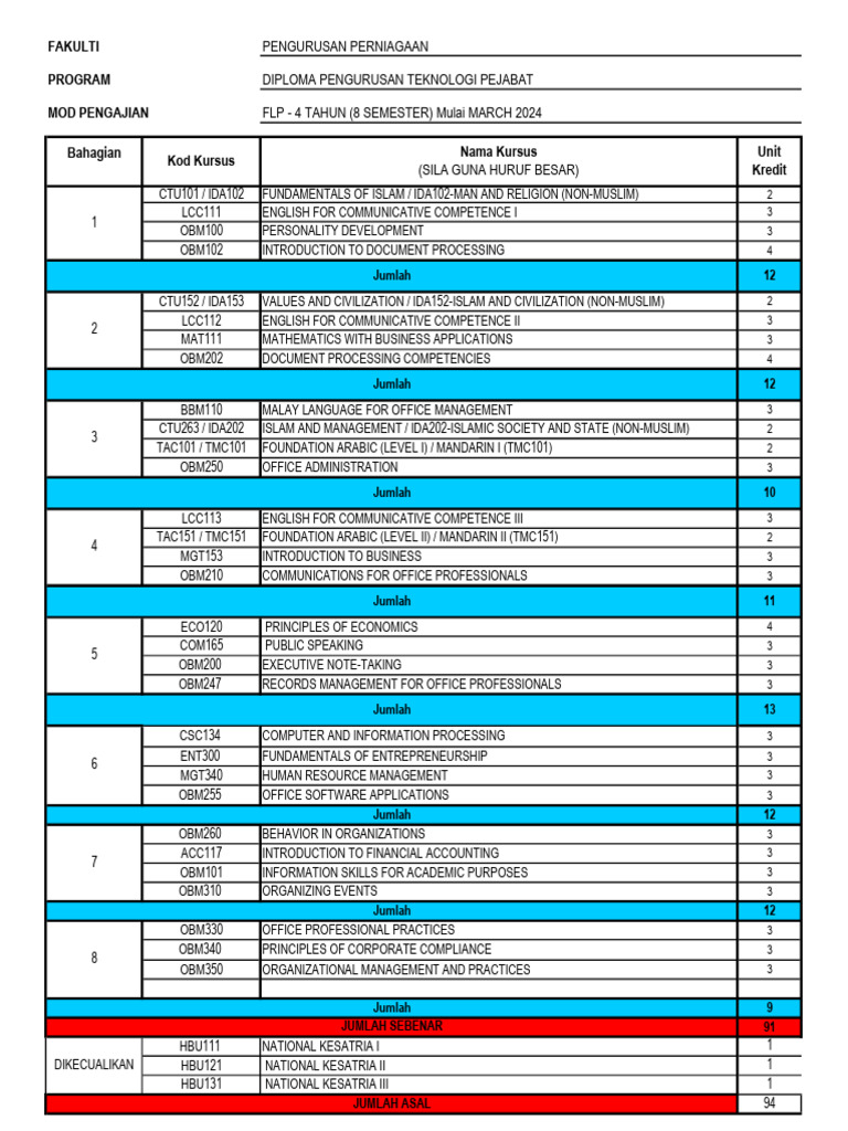 Pelan Pengajian Ba132 Mulai March 2024 LCC | PDF