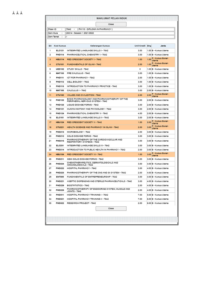 Pelan Pengajian PH110 | PDF | Pharmacy | Pharmaceutical Sciences