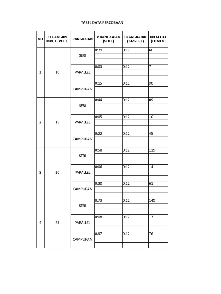 Tabel Data Percobaan | PDF