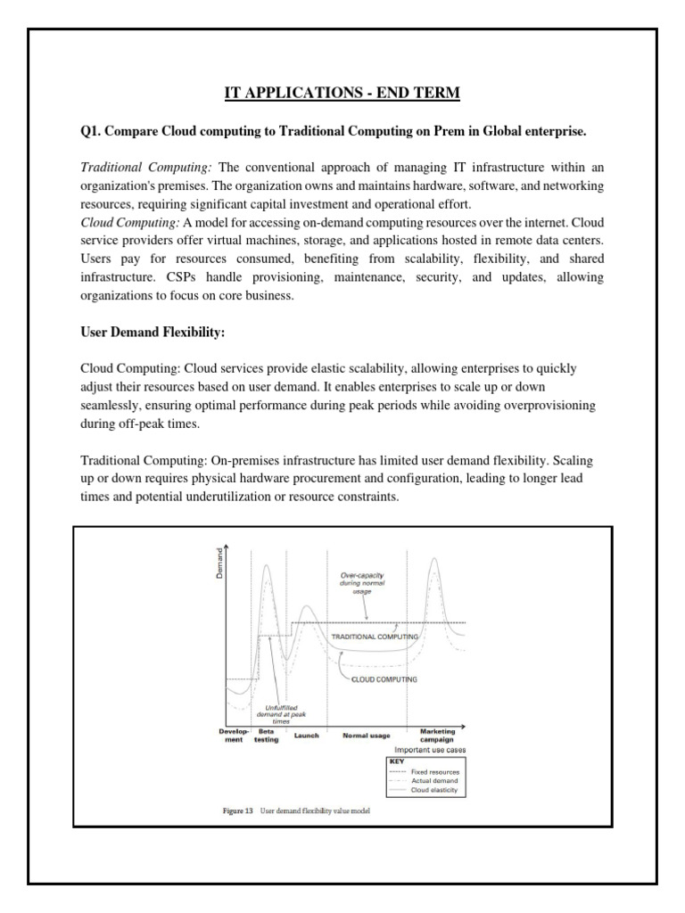 ITA End Term | PDF | Cloud Computing | Apache Hadoop