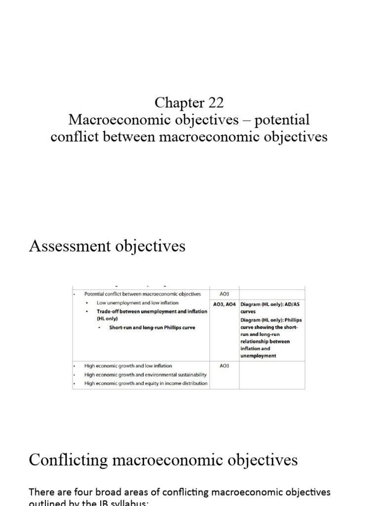 22 - Macroeconomic objectives - Phillips curve | PDF | Inflation | Phillips Curve