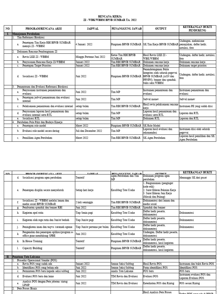 I.2.a. 1. Rencana Kerja RBI 2022 BPNB | PDF