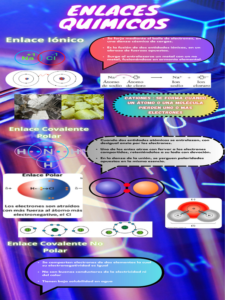 Infografia_Enlaces | PDF