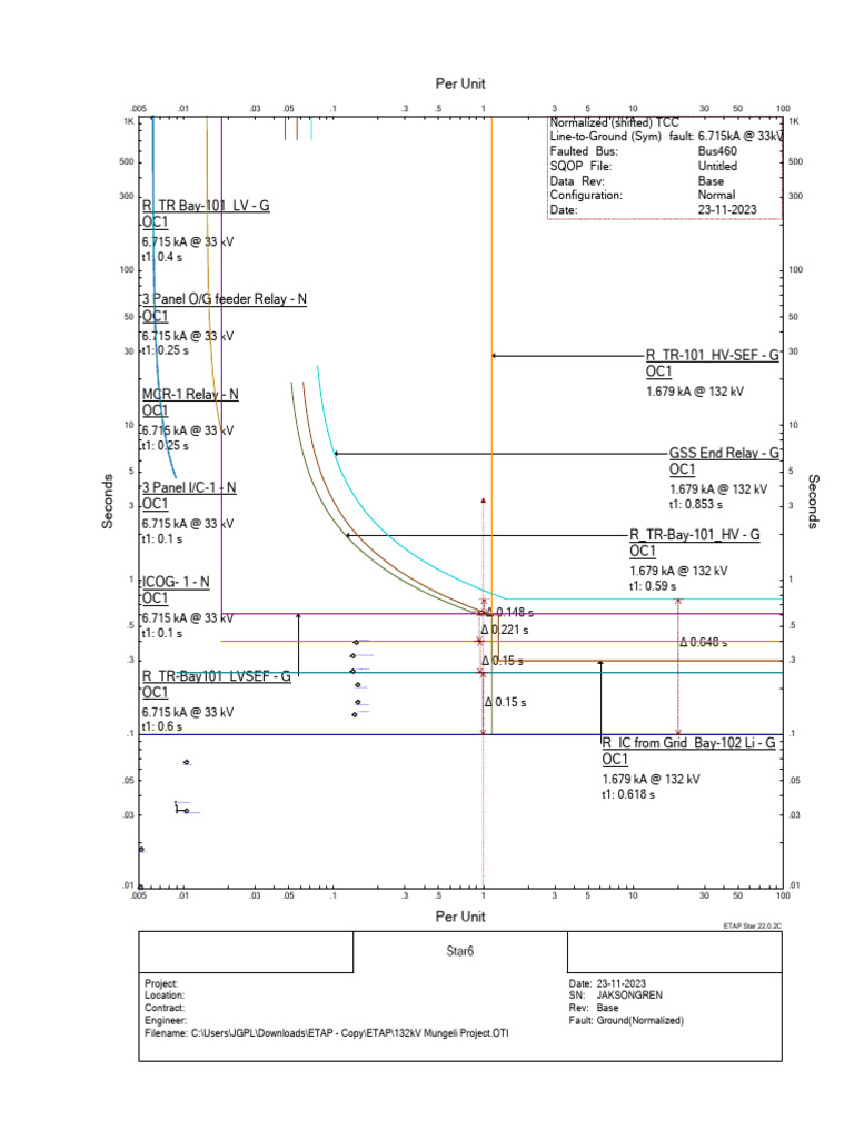 Tcc Curve Lg Phase 23 11 23 Pdf Computing