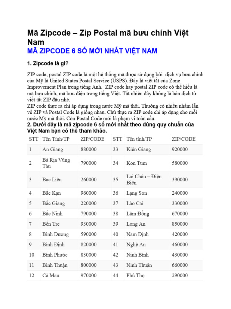 Mã Zipcode zip postal mã bưu chính việt nam | PDF