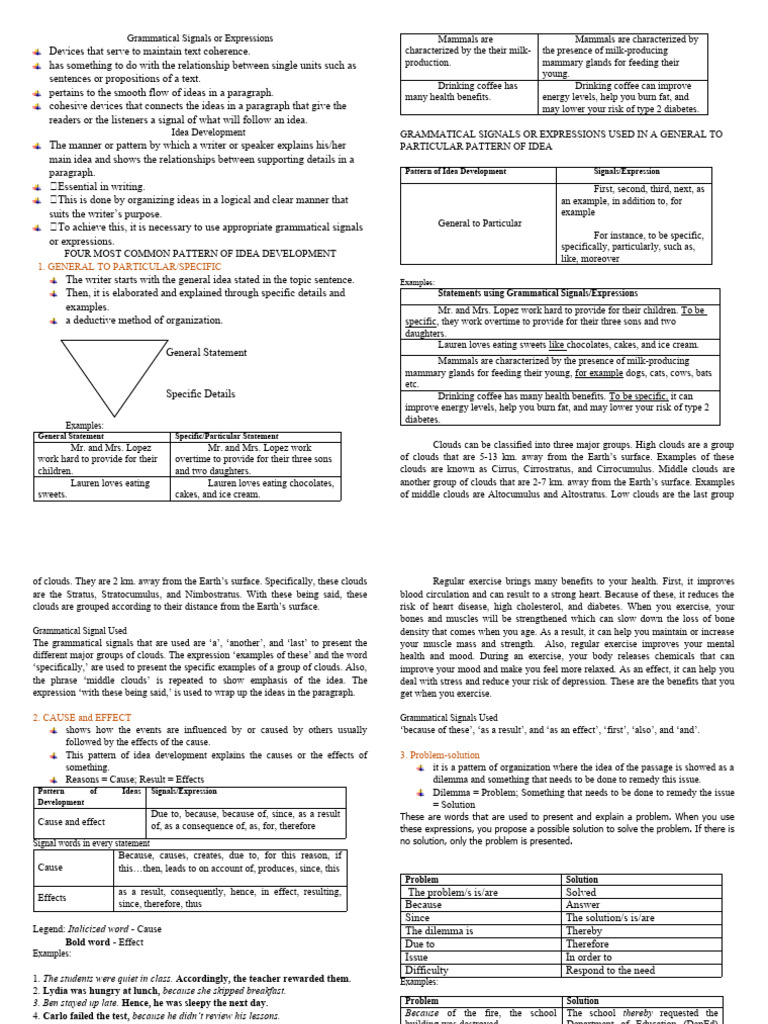 Grammatical Signals Used in Patterns of Idea Development | PDF | Cloud