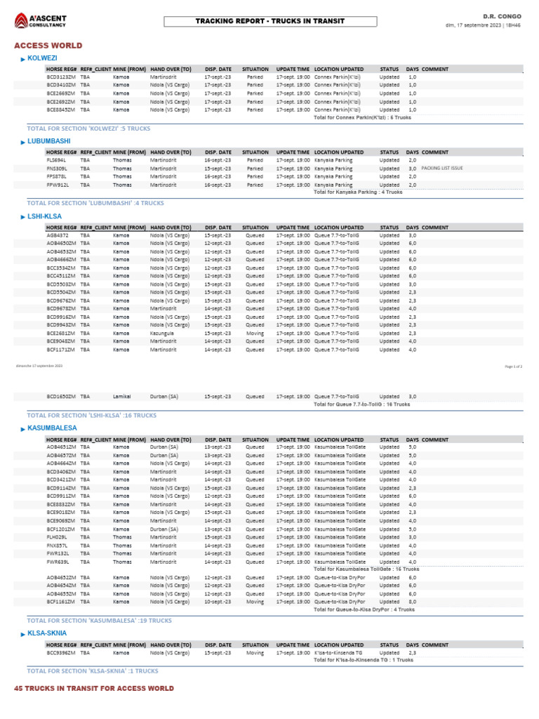 Access Tracking Report 17.09.23 | PDF