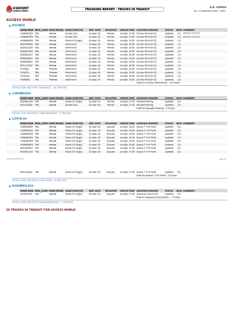 Access World Tracking Report 2023.09.14 | PDF