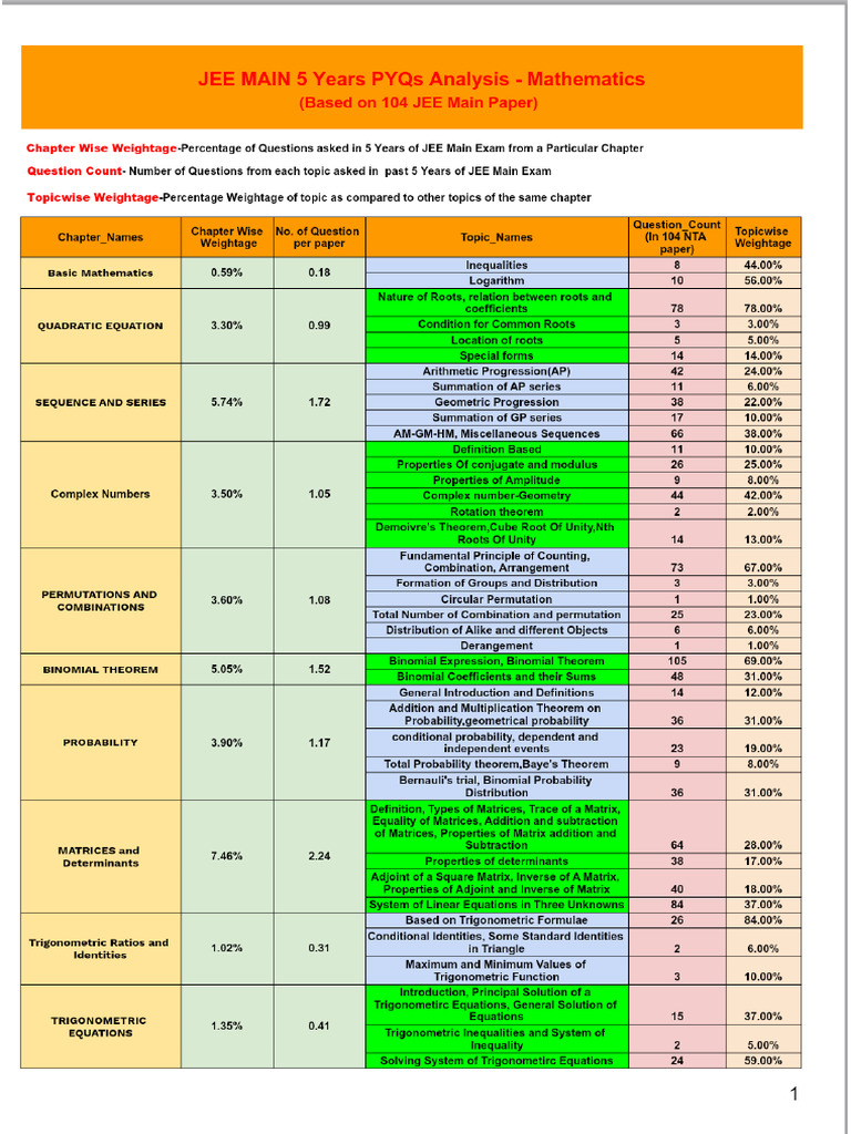SelfStudys Document | PDF
