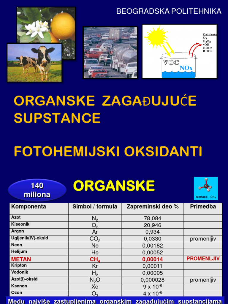 Organske Zagađujuće Supstance Vazduha I Fotohemijski Oksidanti 2022-23 ...