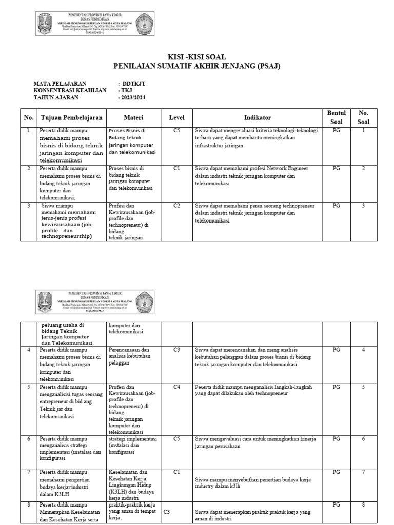 FORM KISI-KISI SOAL PSAJ 2024 Okfik | PDF | Teknologi & Rekayasa