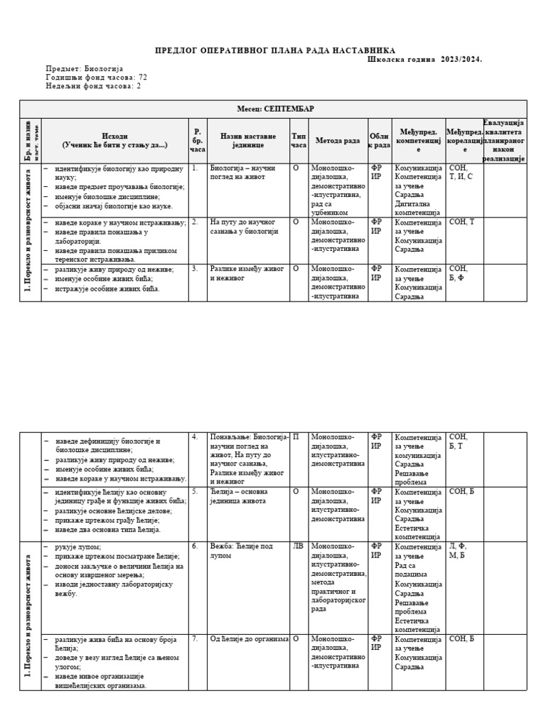 Biologija Predlog Operativnog Plana Rada Nastavnika 5-Srbija | PDF