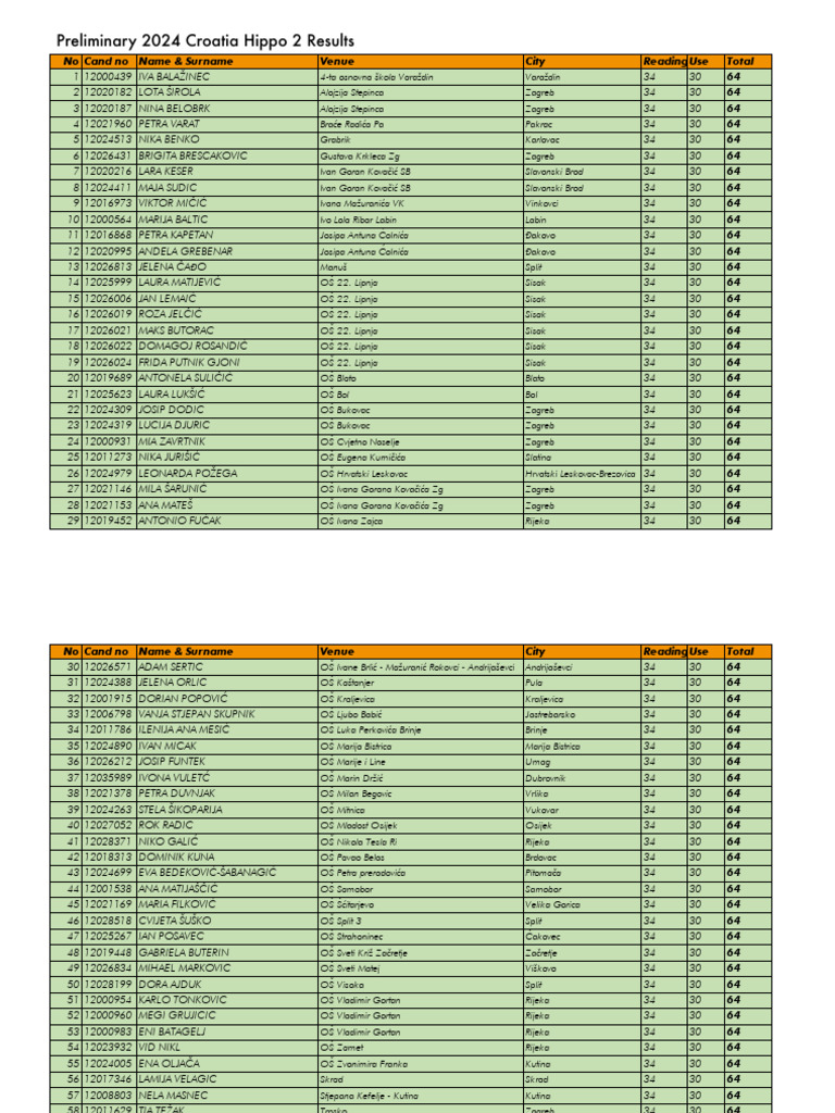 Prel-Croatia-2024-Hippo-2 | PDF