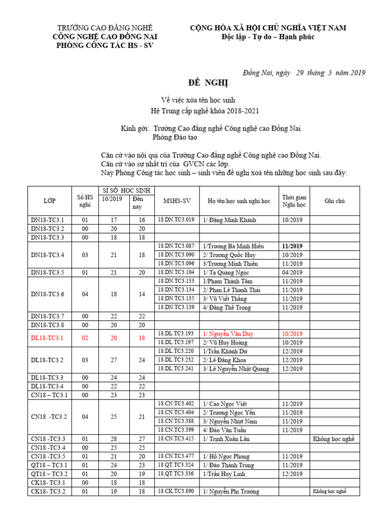 Xoa Ten Hki-2019-2020 - Khoa 2018-2021 | PDF