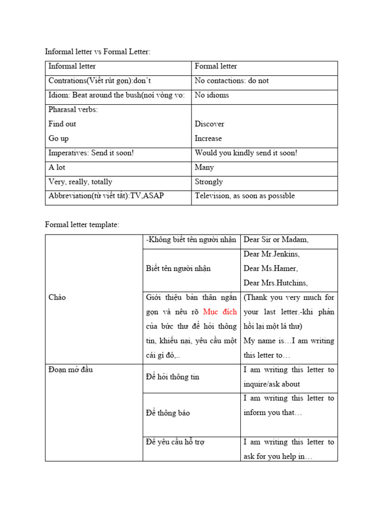 Informal letter vs Formal Letter | PDF