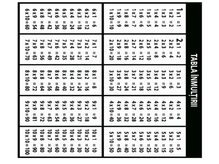 Tabla Inmultirii | PDF