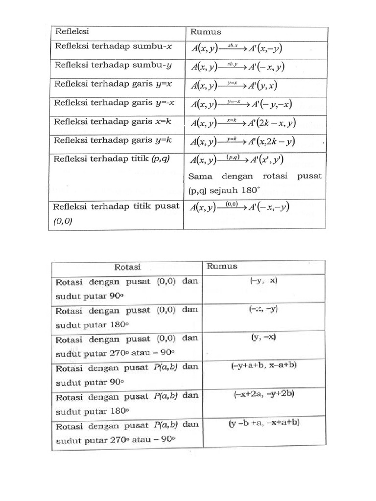 Rumus Refleksi, Dilatasi, Rotasi | PDF