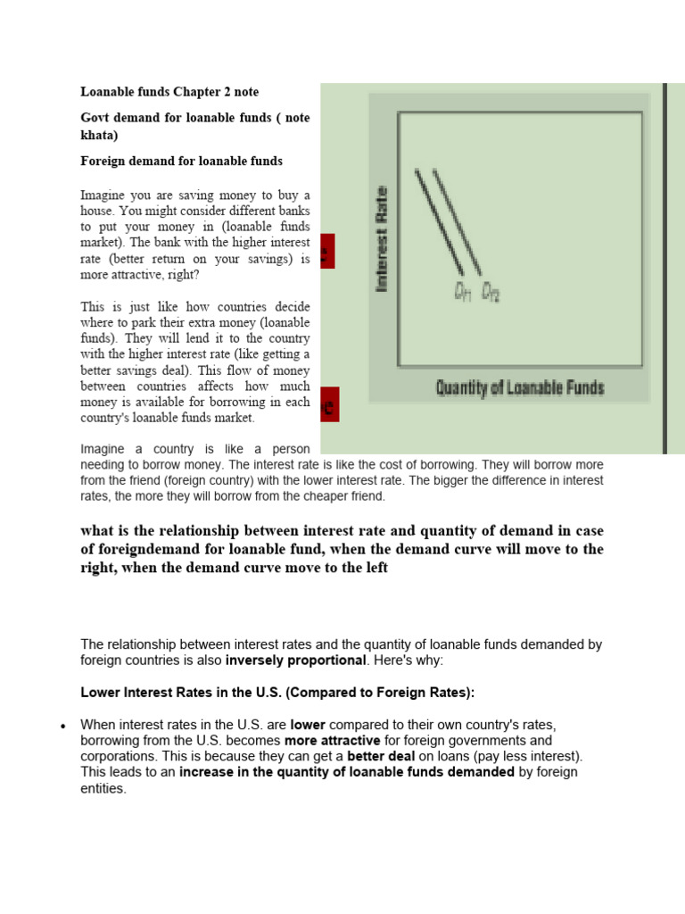 Understanding Loanable Funds Demand Dynamics | PDF | Interest ...