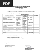BADAC Accomplishment and Fund Utilization Report | PDF