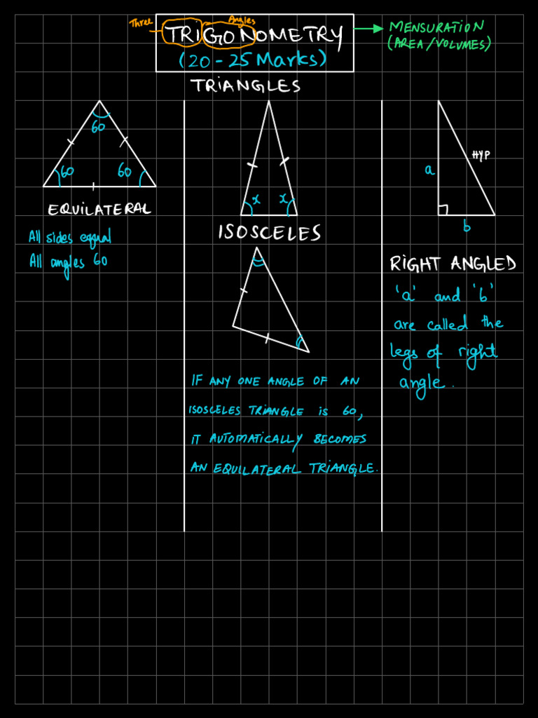 Trigonometry P1 And P2 Pdf Triangle Trigonometry