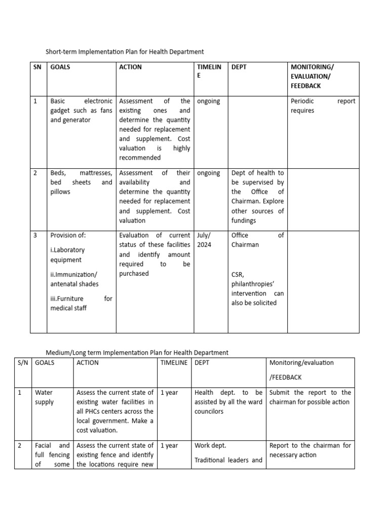 Action Plan | PDF | Evaluation | Corporate Social Responsibility