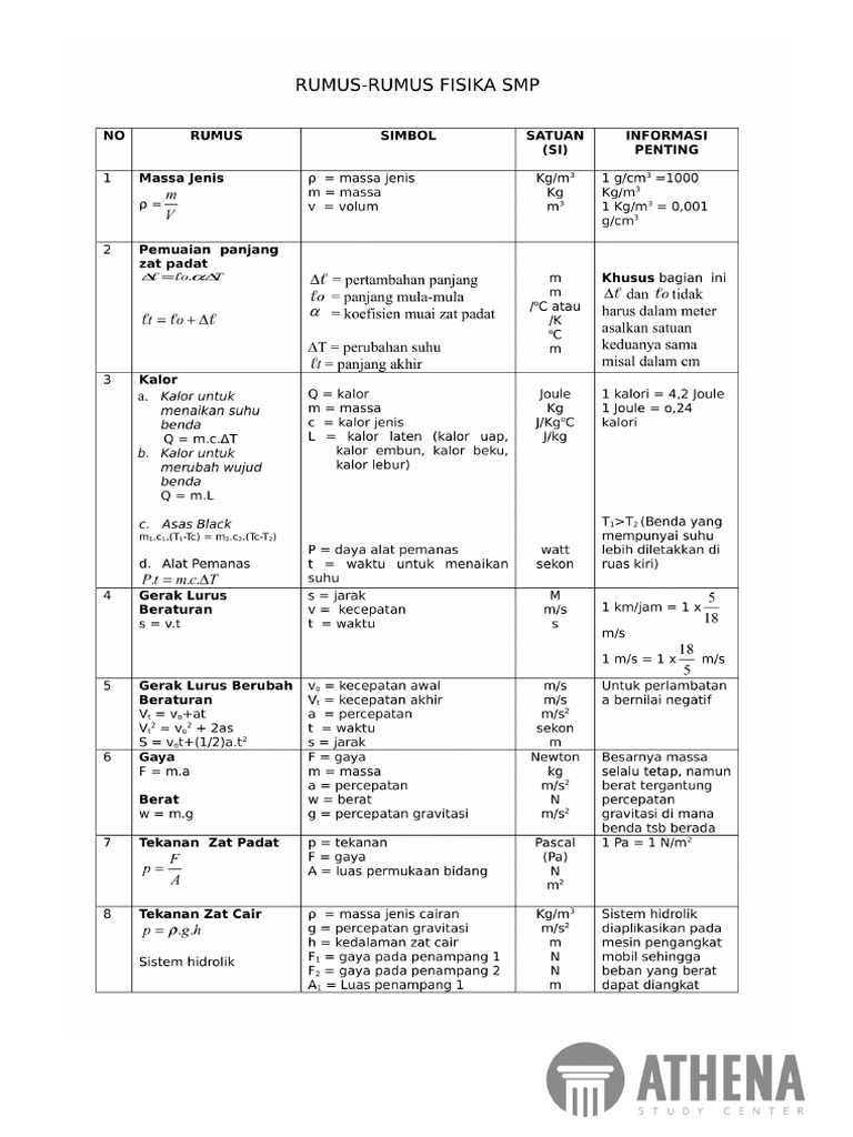 Kumpulan Rumus Fisika SMP | PDF