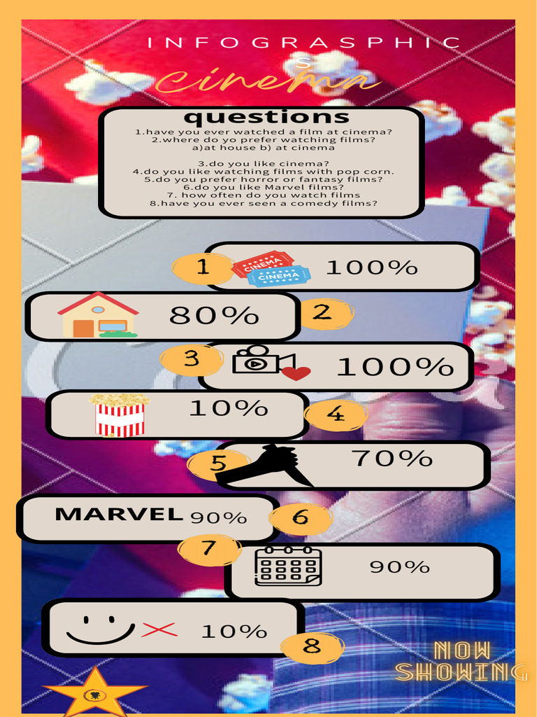 Infographics Cinema | PDF