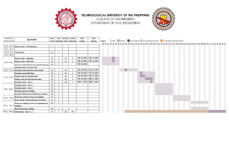 Water Supply Thesis Time Table | PDF