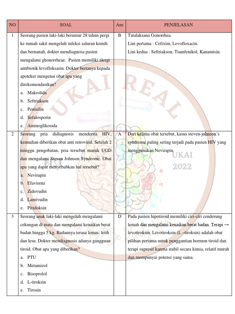 UKAI REAL - Pembahasan 100 Soal Free To Spesial OKT | PDF