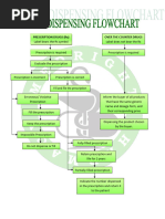 6 Good Dispensing Practice Sop | PDF | Medical Prescription | Pharmacy