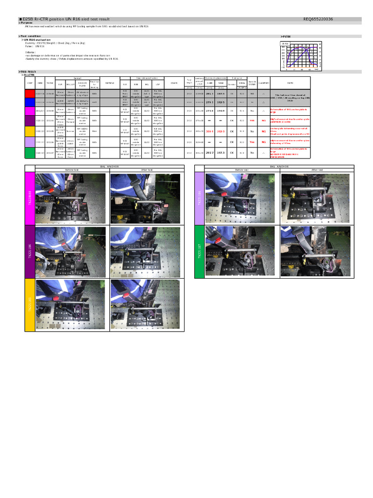 UN R16 Sled Test Results for Seatbelt | PDF | Solid Mechanics ...