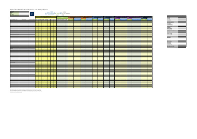 MIDP Template for Project Teams | PDF | Architect