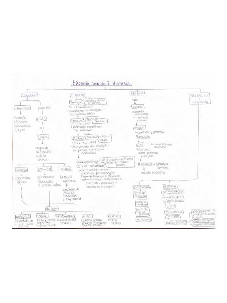Mapa Conceptual Tema 1 Filosofía | PDF