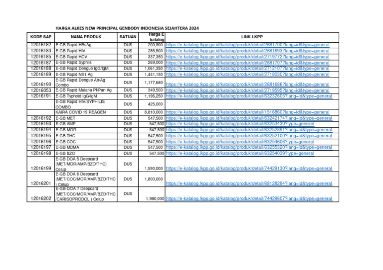 Pricelist E-Cat Pt. Genbody Sejahtera Indonesia | PDF | Animal Diseases | Diseases And Disorders