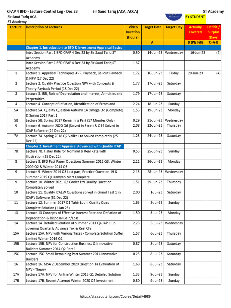 CFAP 4 BFD Lecture Log - Dec 2023 | PDF | Futures Contract | Cost Of ...