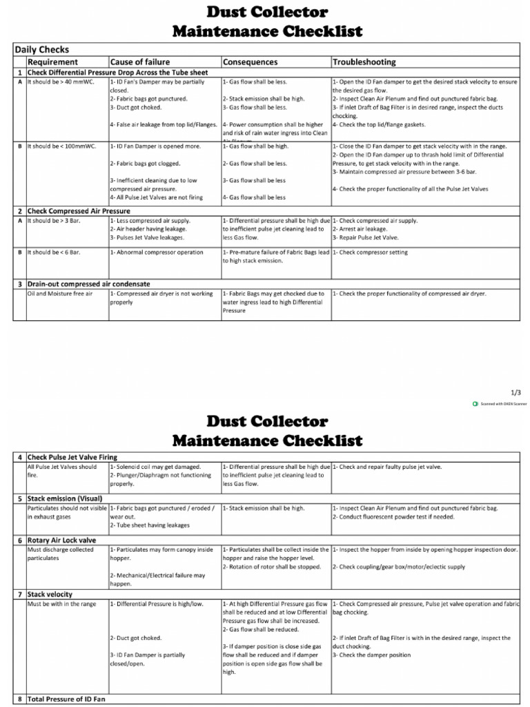 Dust Collector Maintenance Checklist | PDF